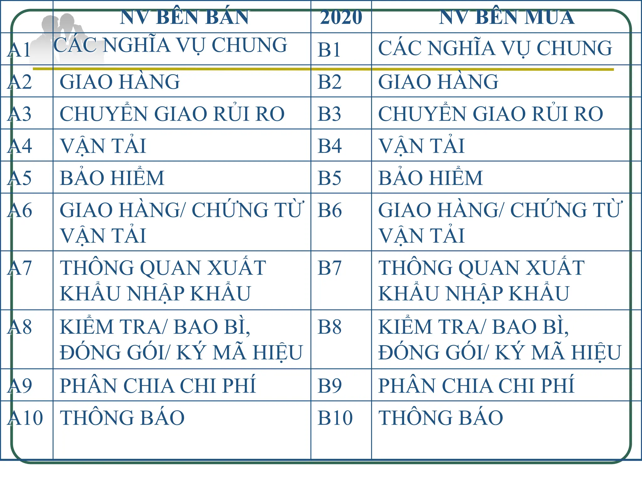 FTU-2-CHUONG-2-INCOTERMS-2020-MAR2020.pdf