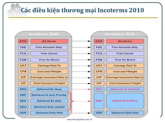 FTU-2-CHUONG-2-INCOTERMS-2020-MAR2020.pdf