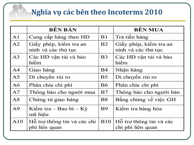 FTU-2-CHUONG-2-INCOTERMS-2020-MAR2020.pdf