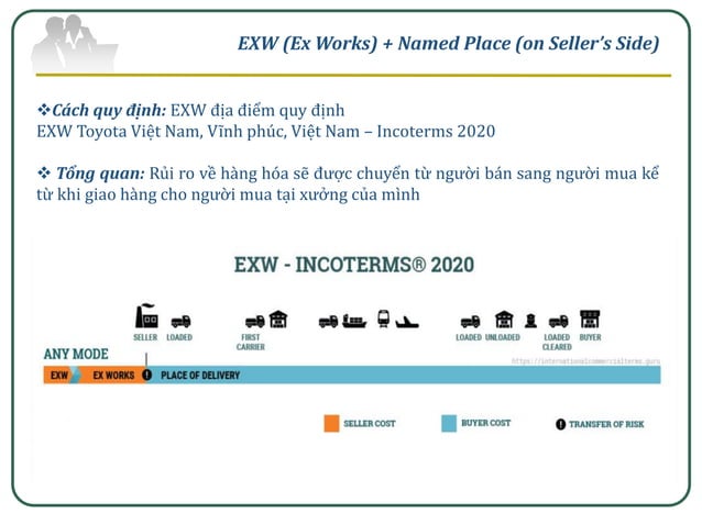 FTU-2-CHUONG-2-INCOTERMS-2020-MAR2020.pdf