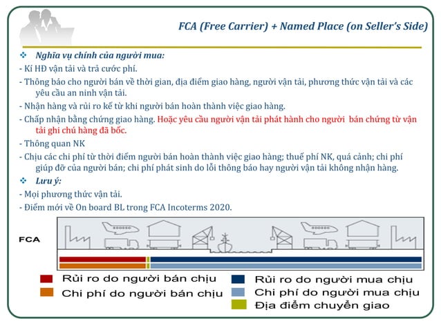FTU-2-CHUONG-2-INCOTERMS-2020-MAR2020.pdf