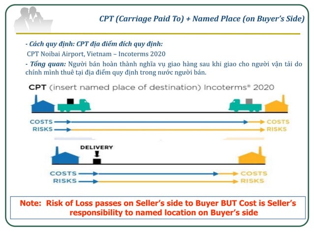 FTU-2-CHUONG-2-INCOTERMS-2020-MAR2020.pdf