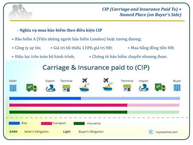 FTU-2-CHUONG-2-INCOTERMS-2020-MAR2020.pdf
