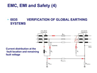 2 cired2013 power quality emc-emi-safety | PDF | Power and Energy ...