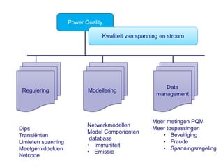 2 cired2013 power quality emc-emi-safety | PDF | Power and Energy ...