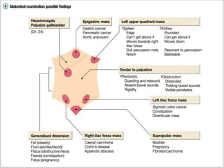 2-Clinical & presenting problem in GIT disease.pdf | Digestive Disorders | Diseases and Conditions