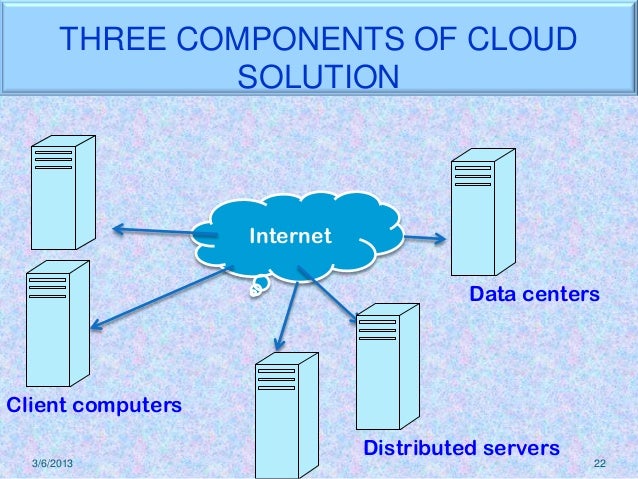 Cloud computing