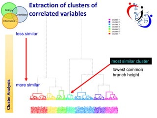2 cluster analysis | PPTX