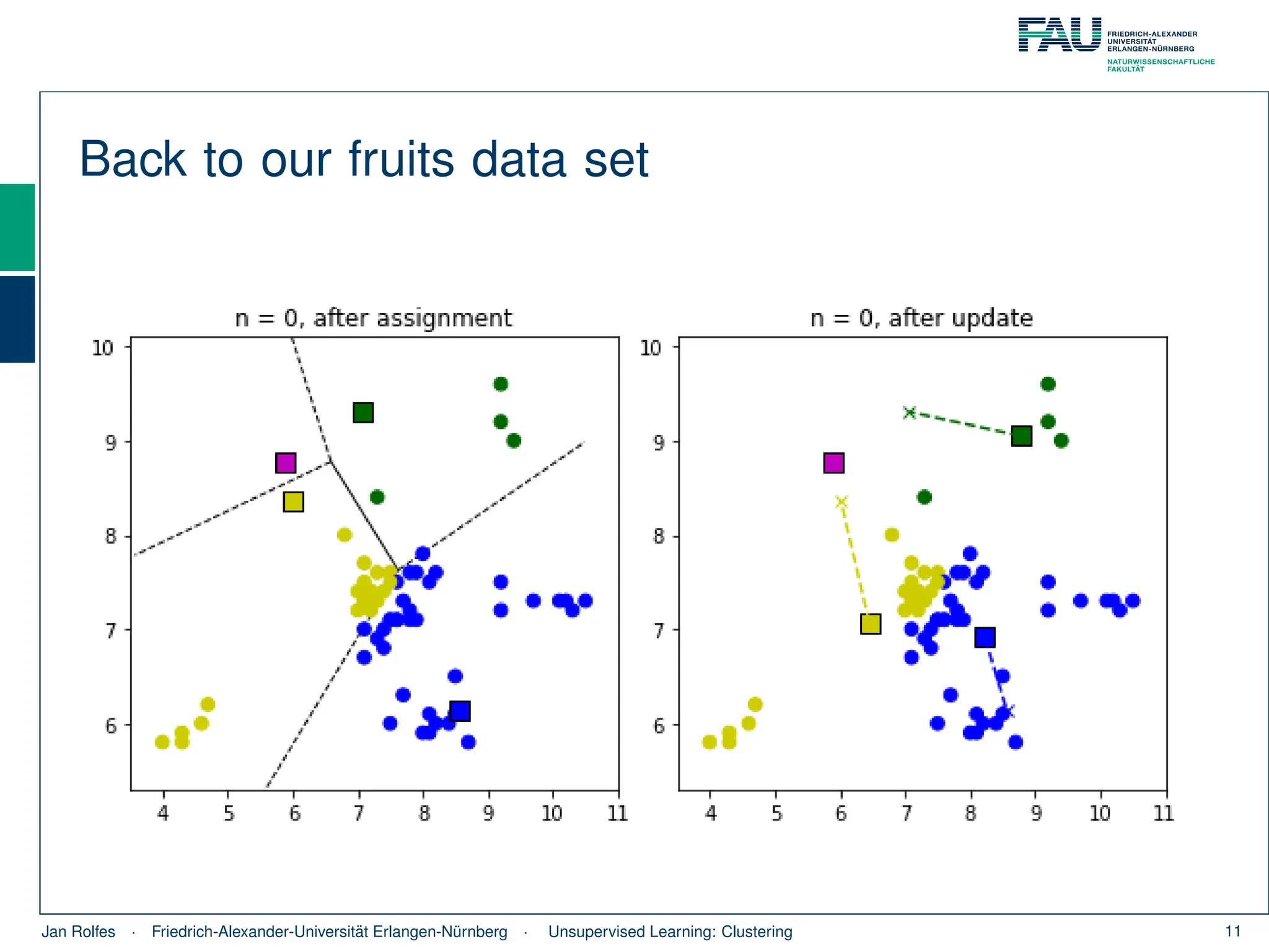 Unsupervised Learning Clustering Mathematcis Ppt