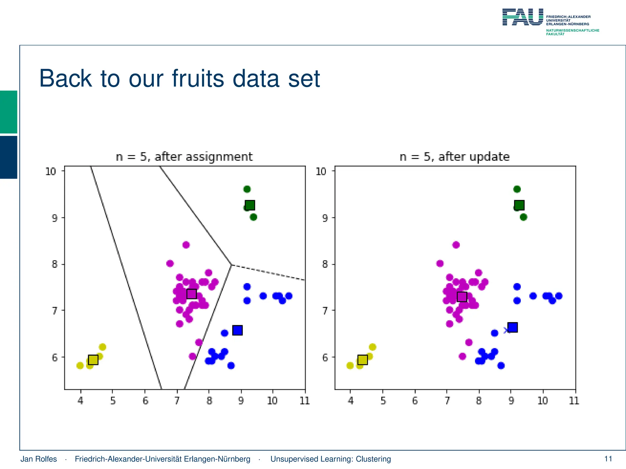Unsupervised Learning Clustering - Mathematcis | PDF