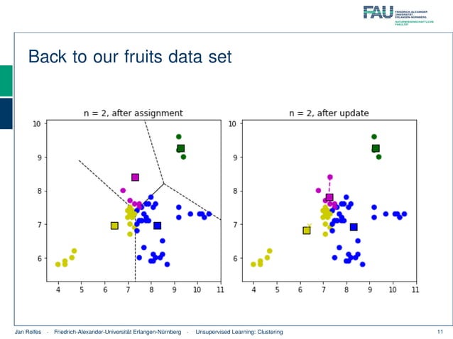 Unsupervised Learning Clustering - Mathematcis | PPT