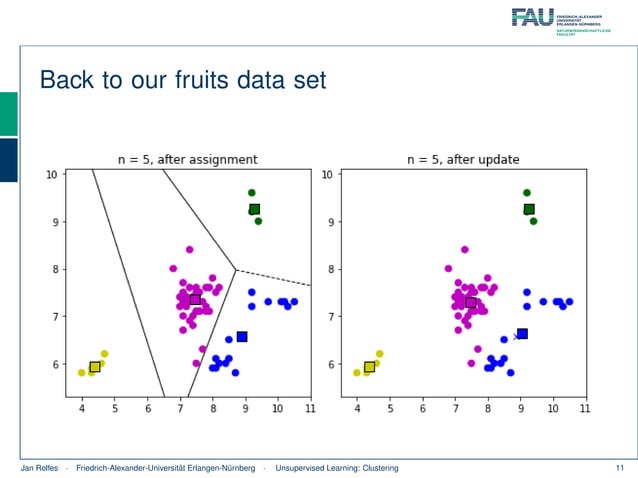 Unsupervised Learning Clustering - Mathematcis | PPT