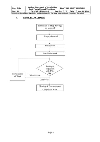 2 cm-ms-bld-012 - roof fan & natural ventilator | DOC