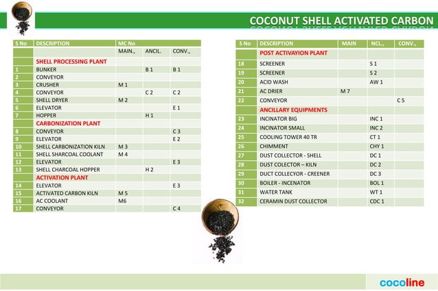 2-COCOLINE- C NUT- PPT.pdf