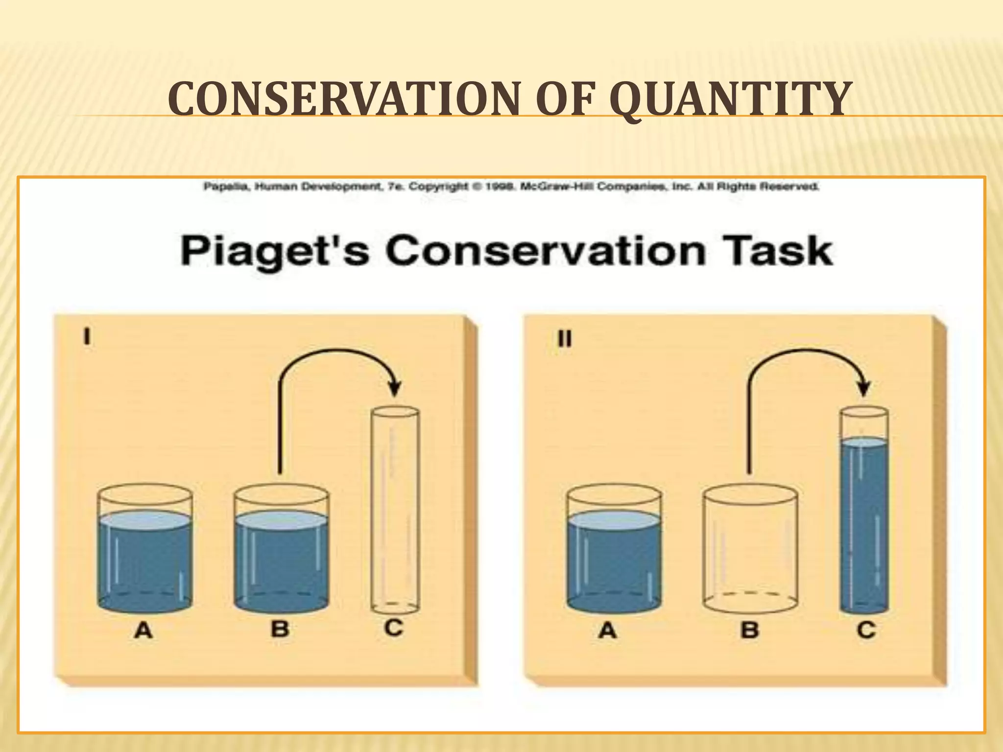 Cognitive Development Theory - Piaget | PPTX