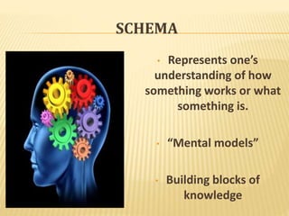 Cognitive Development Theory - Piaget | PPTX