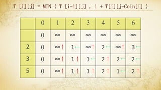 Coin Change : Greedy vs Dynamic Programming | PPTX | Programming Languages | Computing