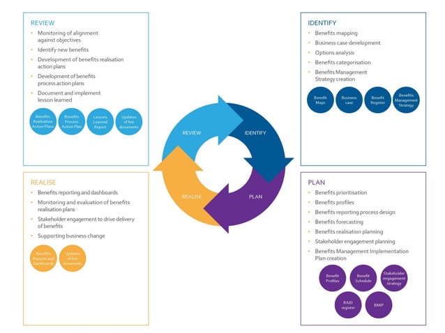 HS2: realising the benefits of delivering major infrastructure projects ...