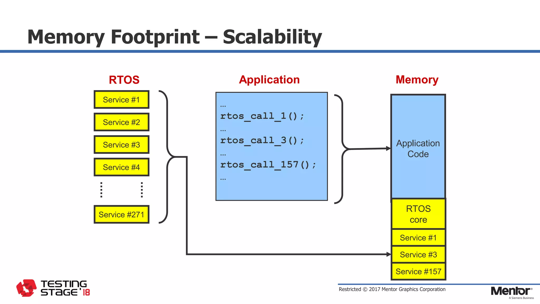 2 colin walls - how to measure rtos performance | PPT
