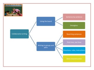 2.collaborative writing | PPTX