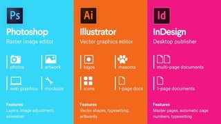 2-Common-tools-equipment-in-CSS-&-Visual Arts.pptx