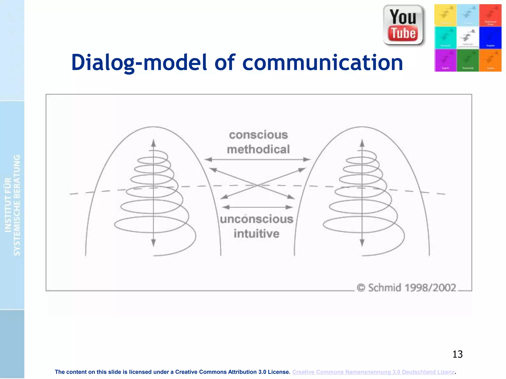 2 communication models - Bernd Schmid (Oxford lectures) | PPTX