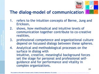 2 communication models - Bernd Schmid (Oxford lectures) | PPT