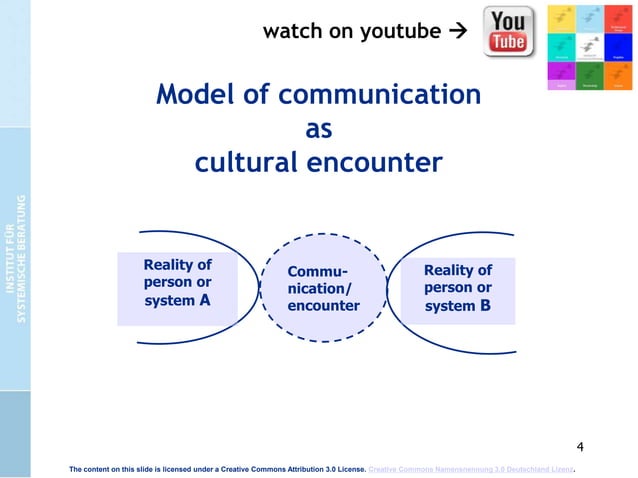 2 communication models - Bernd Schmid (Oxford lectures) | PPT | Free ...