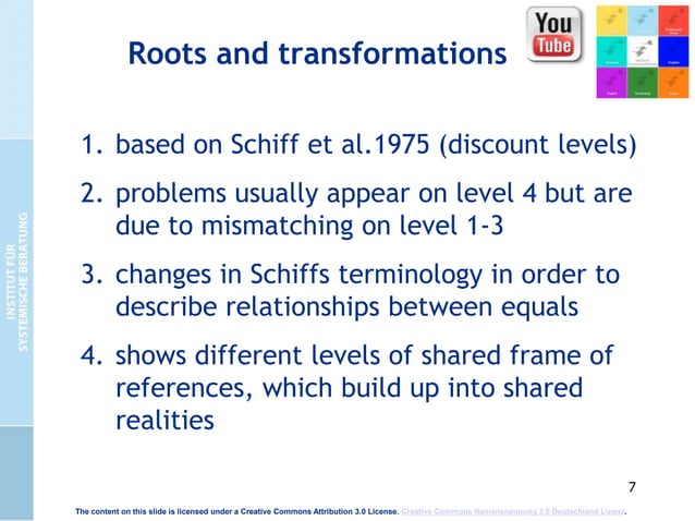 2 communication models - Bernd Schmid (Oxford lectures) | PPT