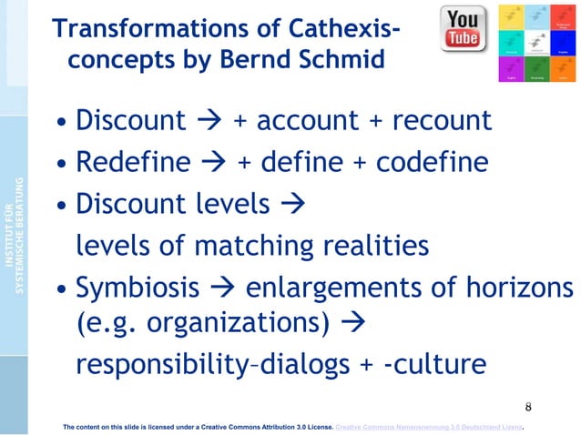 2 communication models - Bernd Schmid (Oxford lectures) | PPT
