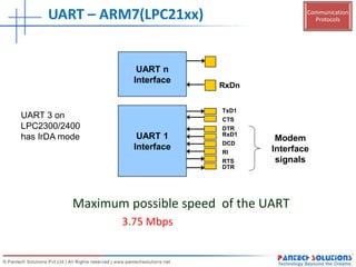 Communication protocols | PPT