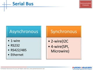 Communication protocols | PPT