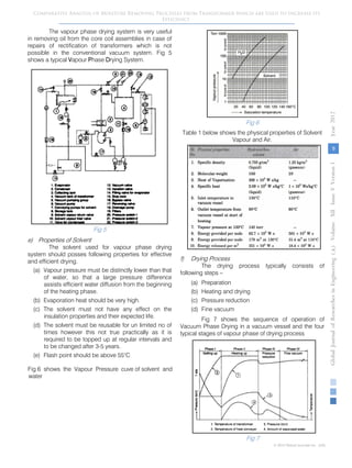 2 comparative-analysis-of-moisture-removing | PDF