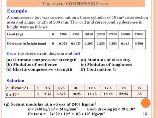 2-Compression.pdf