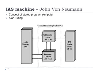Computer Evolution | PPT