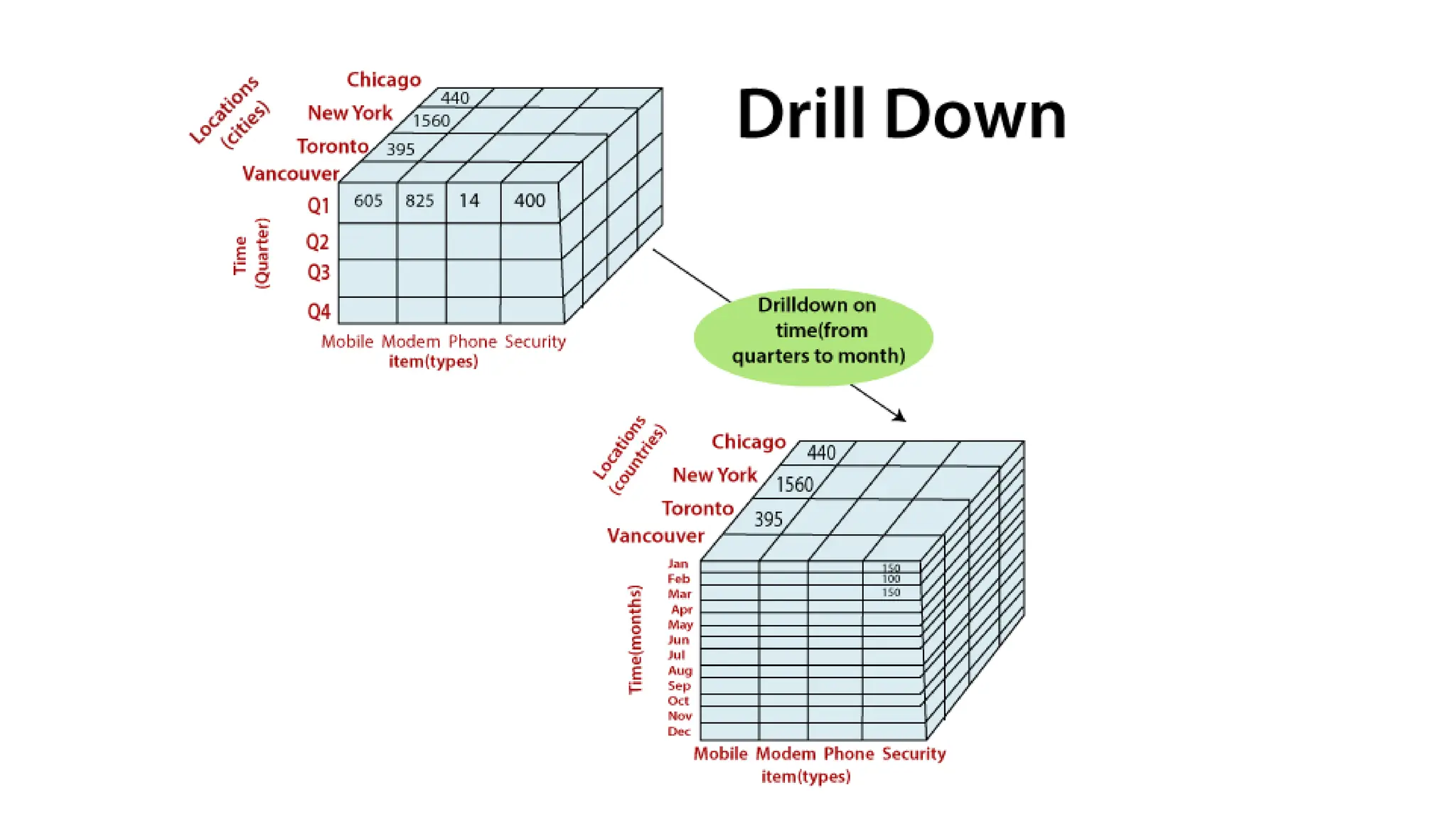 2-Concept Hierarchy to Classification of DMS.pptx
