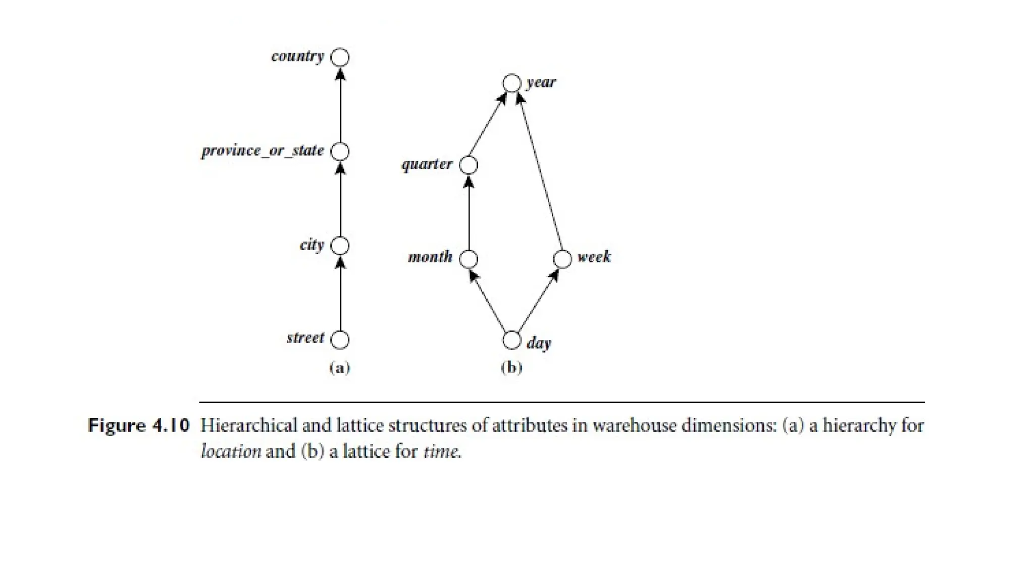 2-Concept Hierarchy to Classification of DMS.pptx