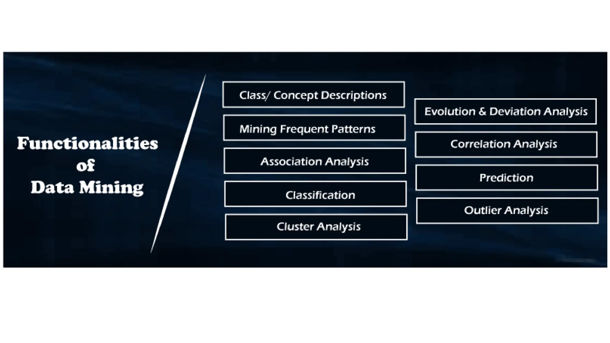 2-Concept Hierarchy to Classification of DMS.pptx