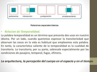 Conceptos Básicos de Urbanismo | PPTX