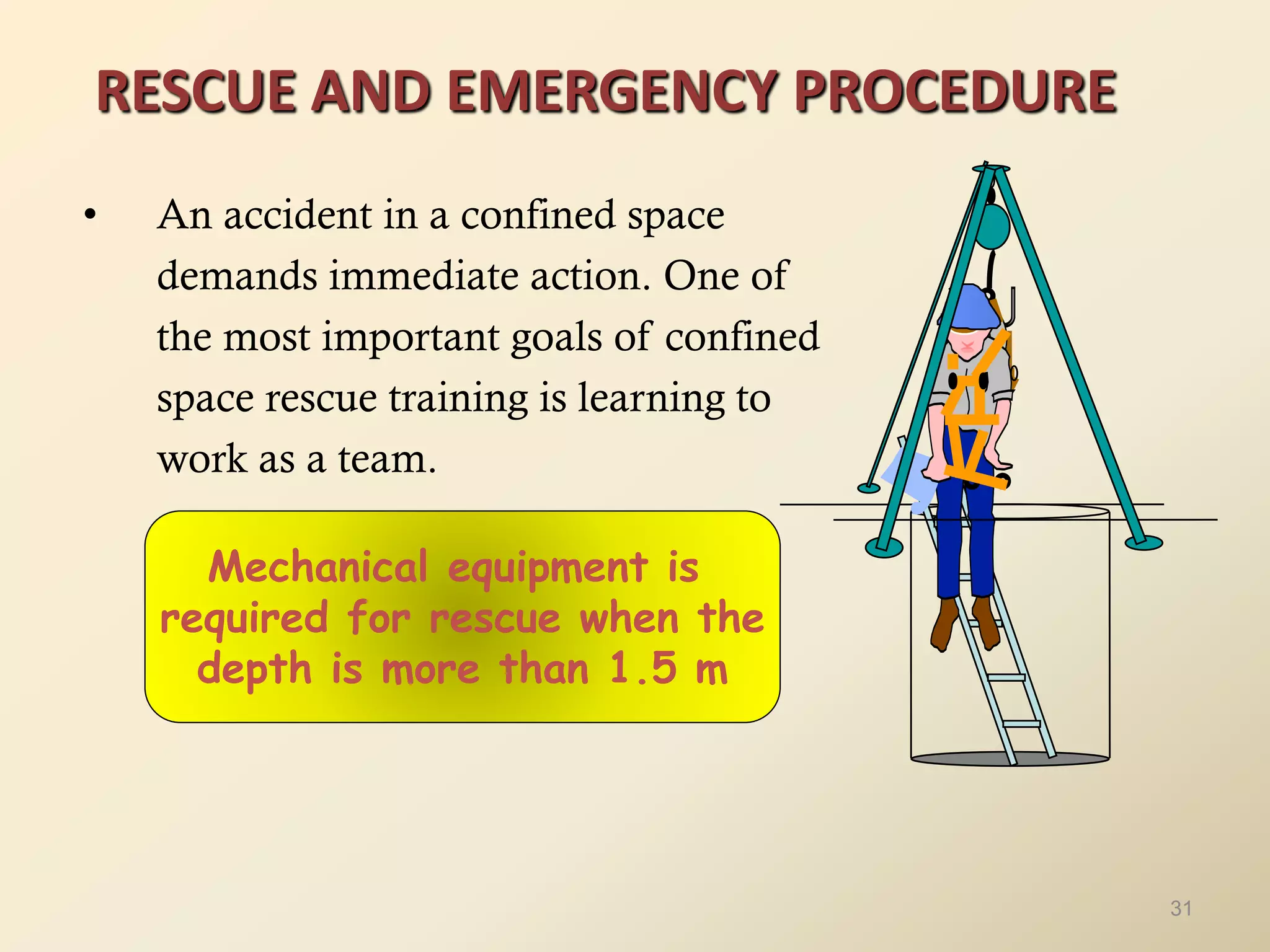 Seminar Cakna KKP - CONFINED SPACE Every Entry Shouldn't Be A One Way ...
