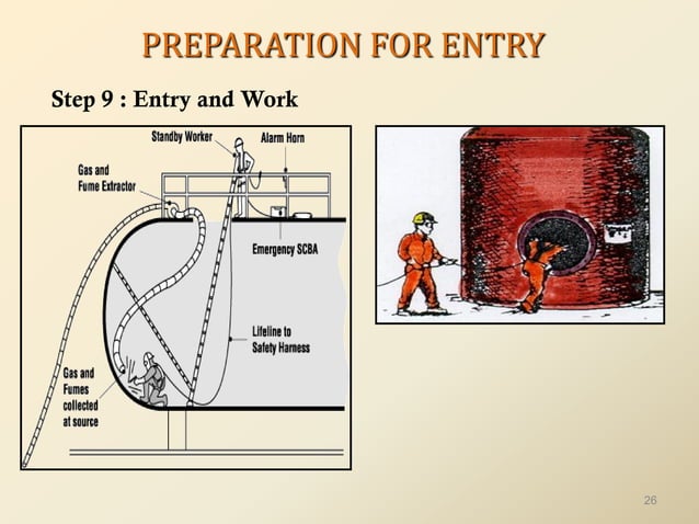 Seminar Cakna KKP - CONFINED SPACE Every Entry Shouldn't Be A One Way ...
