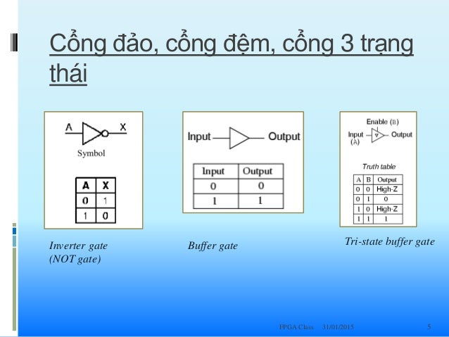 Cổng Logic