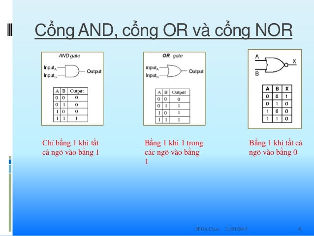 Cổng Logic