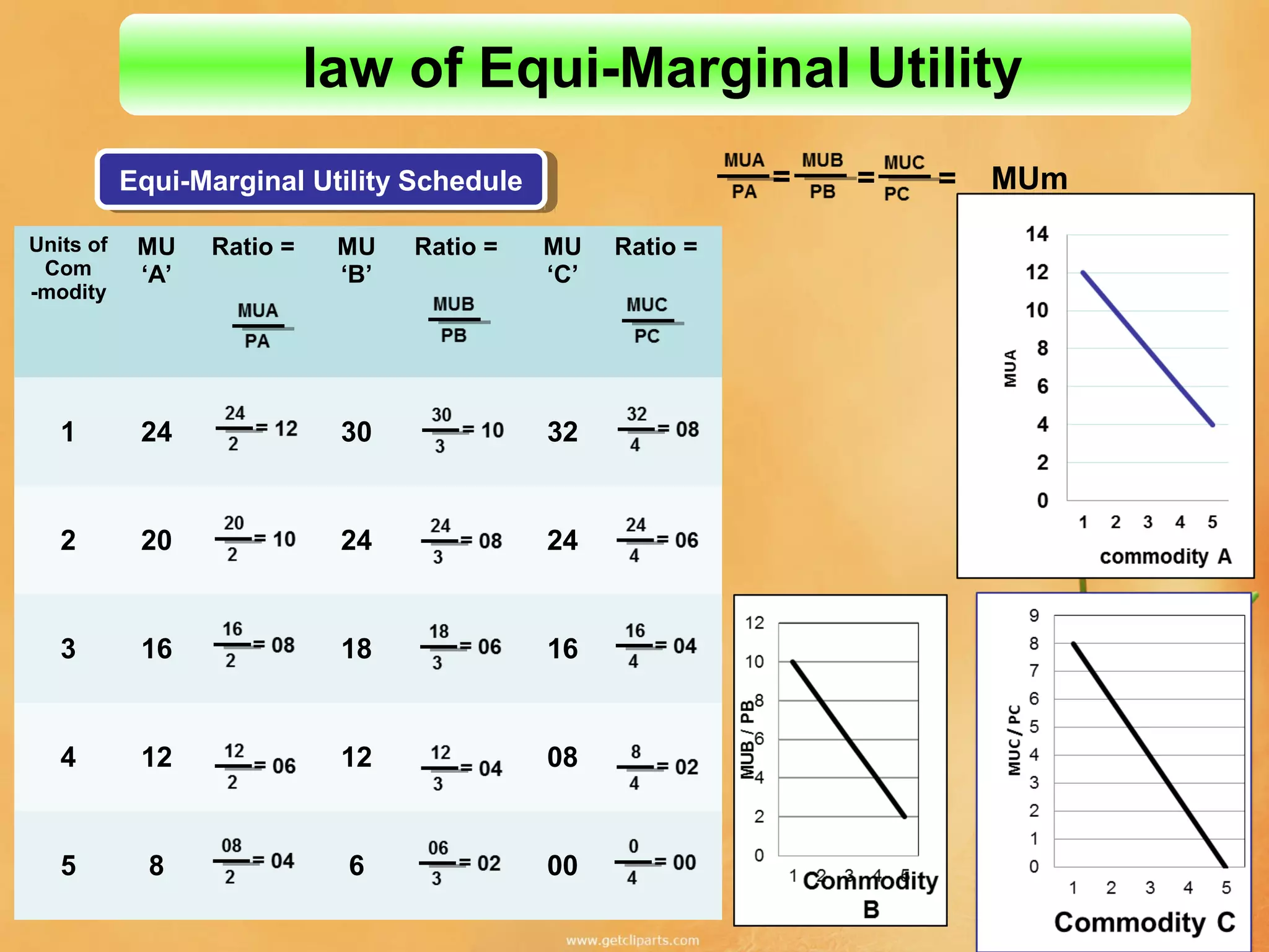 2 consumer behaviour (Utility ) | PPT