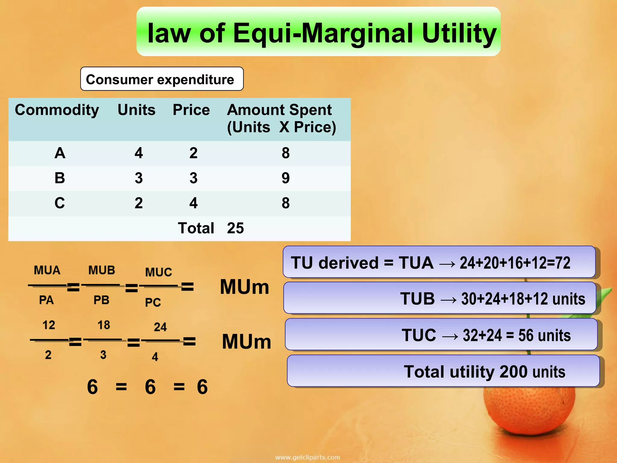 2 consumer behaviour (Utility ) | PPT