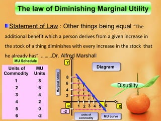 2 consumer behaviour (Utility ) | PPT