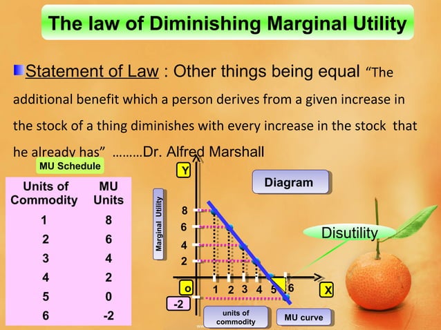 2 consumer behaviour (Utility ) | PPT