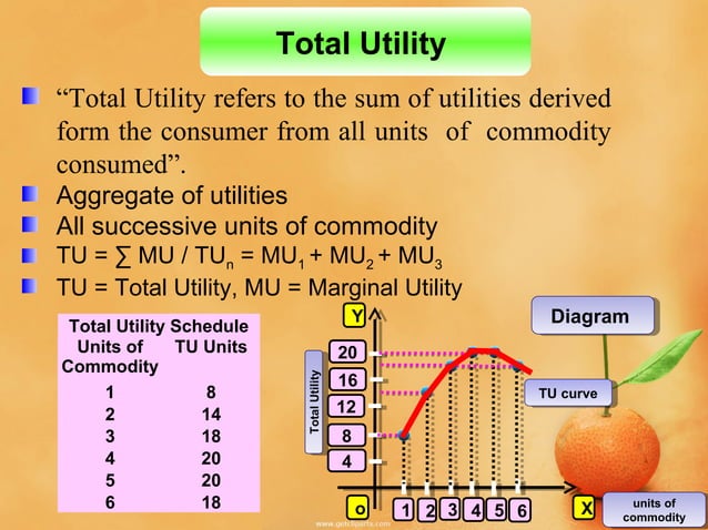 2 consumer behaviour (Utility ) | PPT