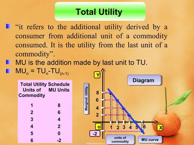 2 consumer behaviour (Utility ) | PPT