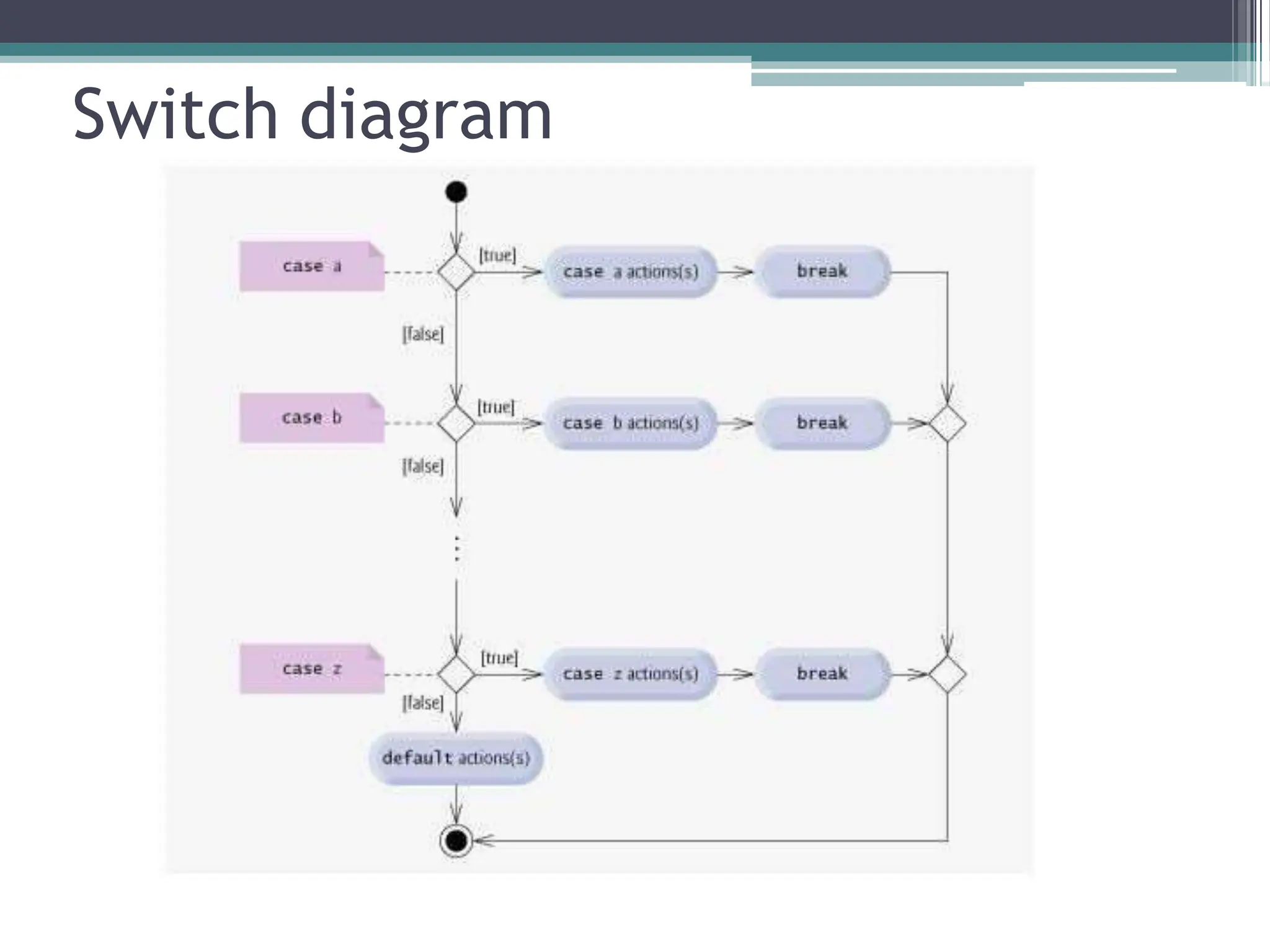 Control Structures, If..else, switch..case.pptx